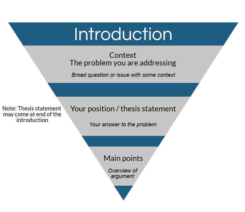 Tips On Writing Your Dissertation Introduction Conclusion Abstract Peachy Essay
