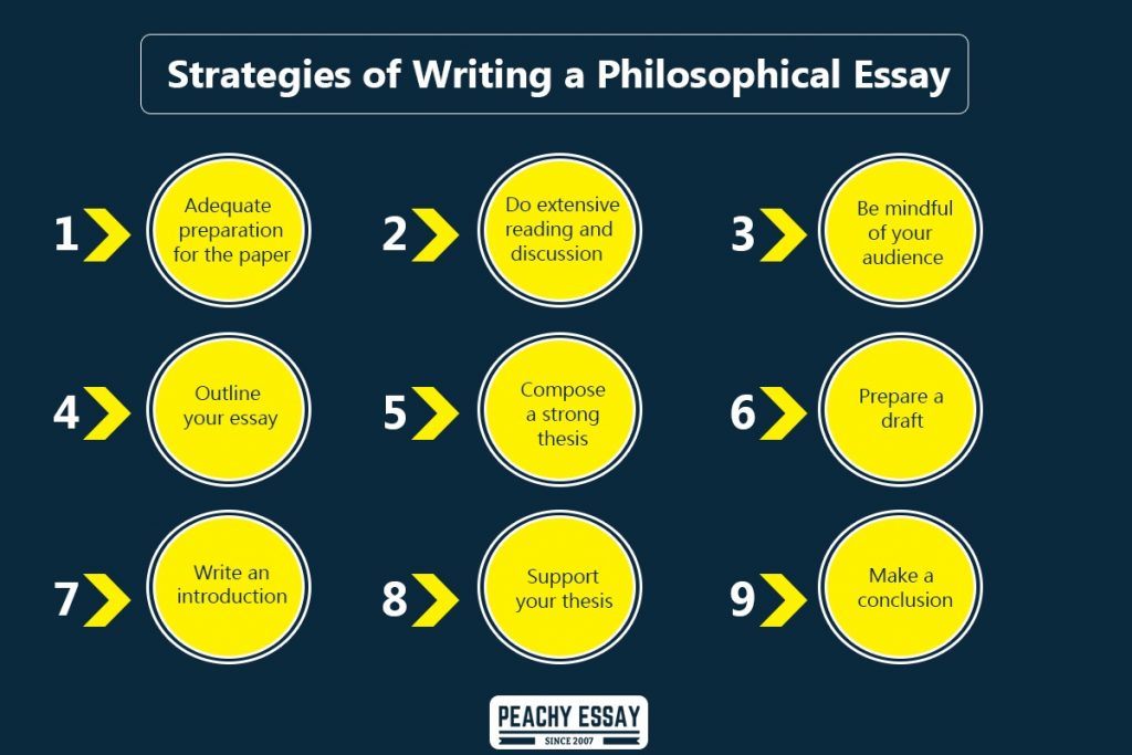 How To Write A Philosophical Essay An Ultimate Guide Peachy Essay