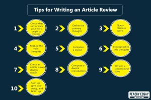 How to Write an Article Review - Complete Writing Guid
