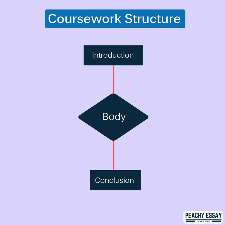Guidelines and Steps for Writing a Coursework