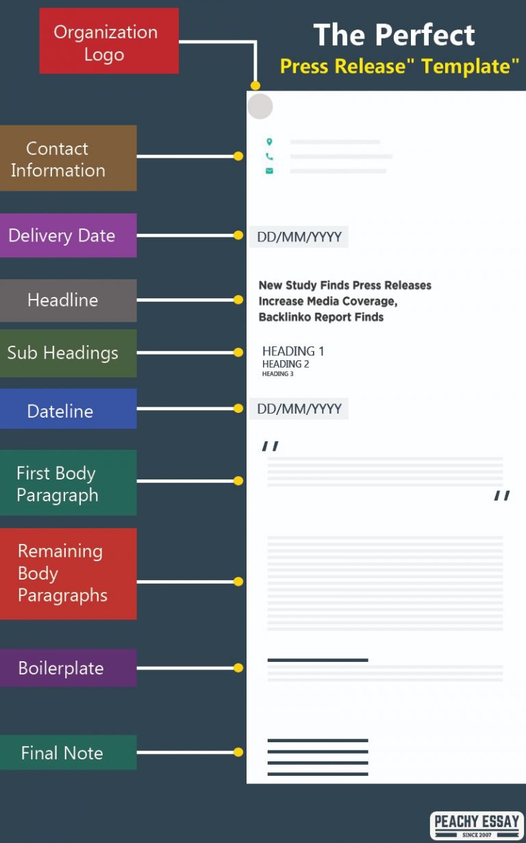 How to Write a Press Release: A Complete Guide