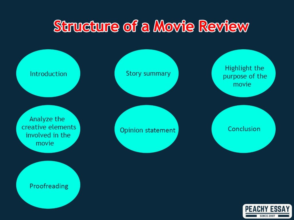 How To Structure A Movie Review How To Write A Movie Review The