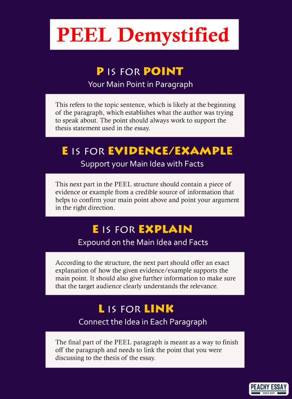 How To Write Perfect Essay Using PEEL Paragraph Guide With Examples How To Write Perfect Essay Using PEEL Paragraph Guide With Examples