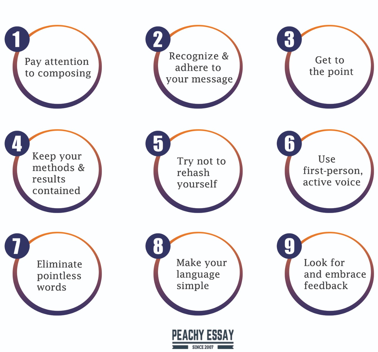 Concise Writing: How to Write a Strong Essay with Fewer Words