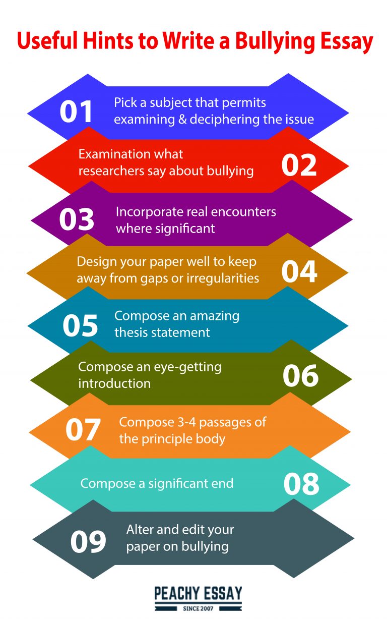 Bullying Essay: Popular Topics and Useful Samples