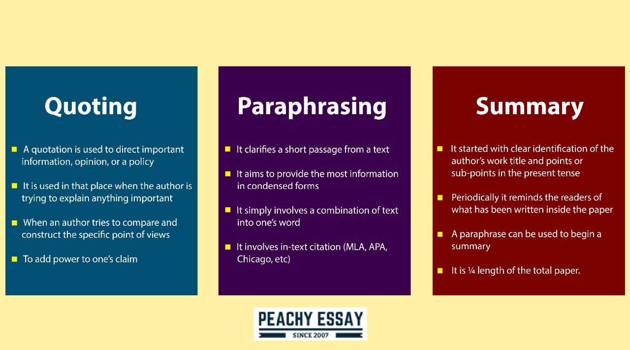 Quotes VS Paraphrase VS Summary: Which is Better