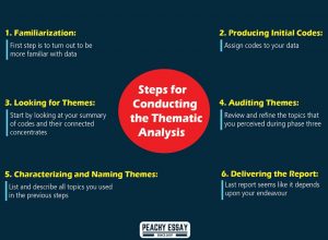 How to Do Thematic Analysis - Complete Guide