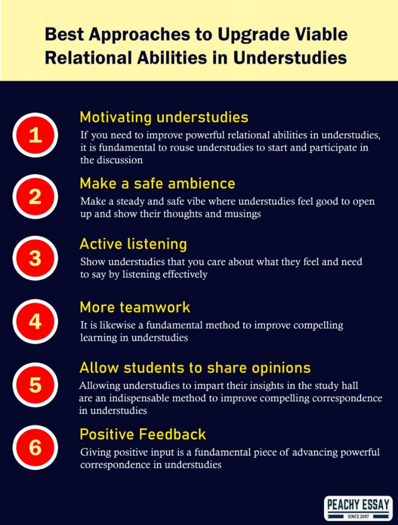 Effective Activities To Improve Students Communications Skills