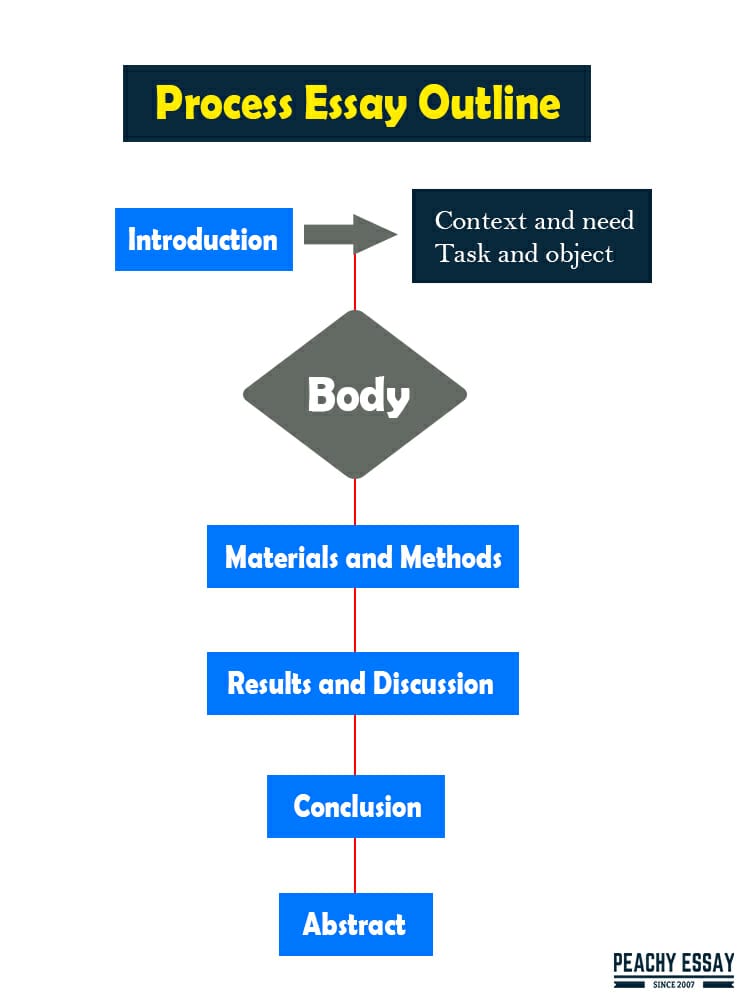 Science Research Paper A Complete Writing Guide For Beginners