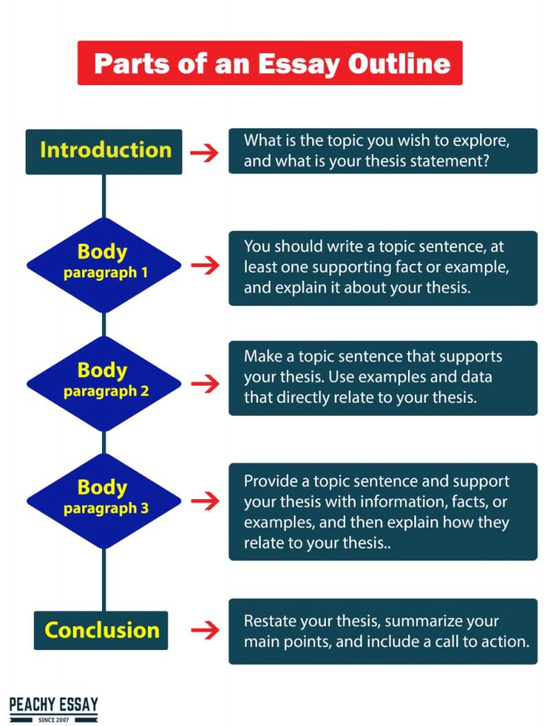 Key Points to Add in your MBA Application Essay