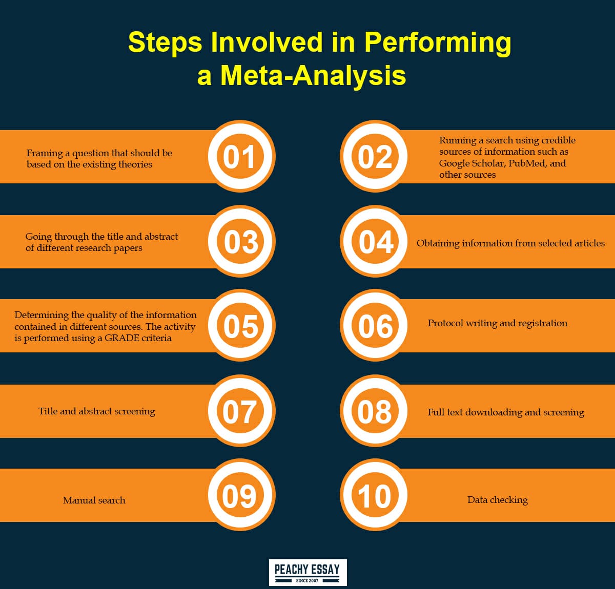 Meta Analysis Methodology For Basic Research A Practical Guide