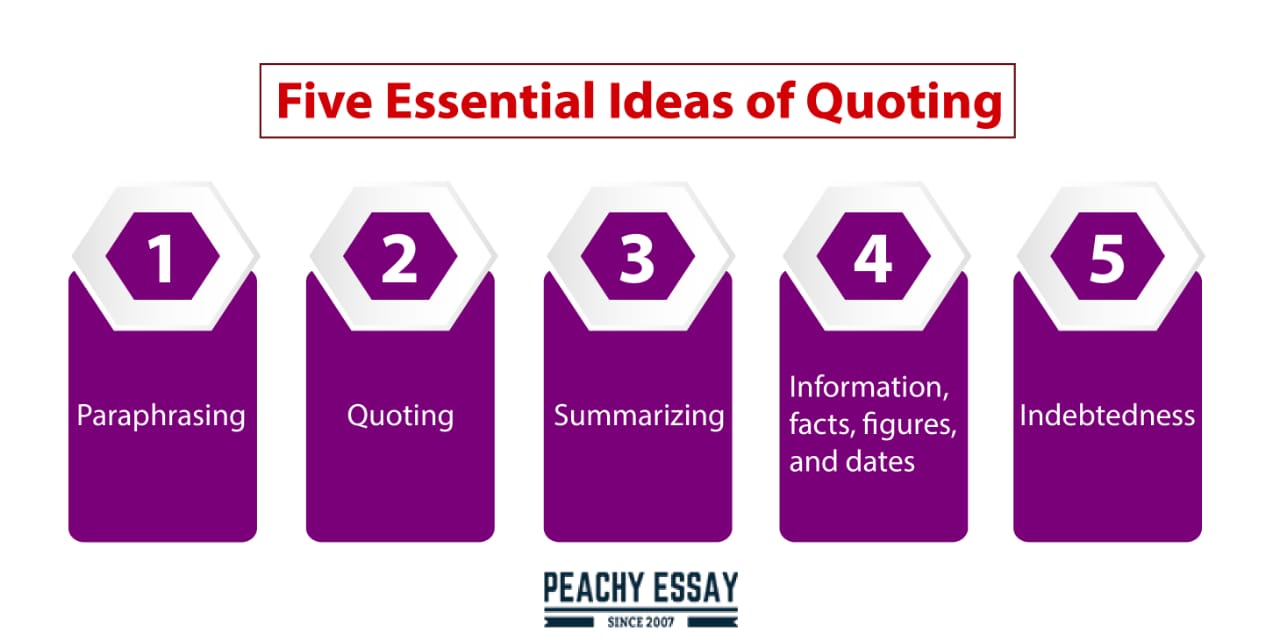 How to Quote in Academic Writing