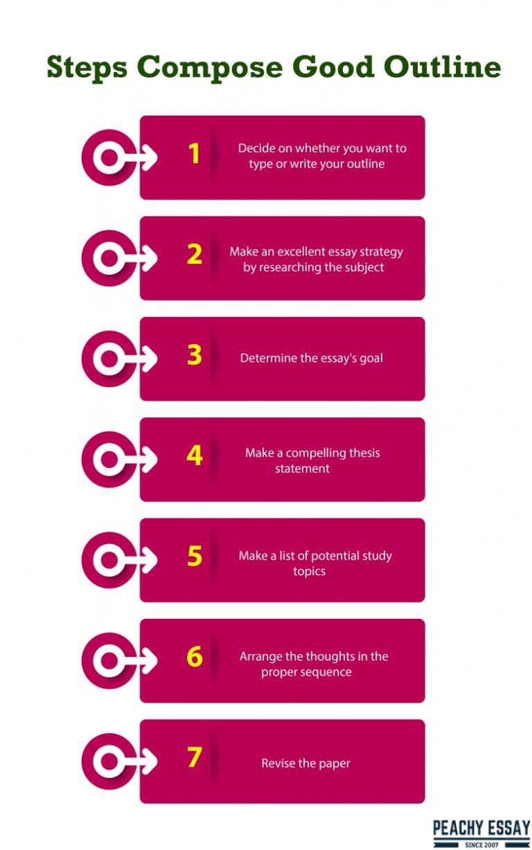 How to Effectively Handle Essay Outline Writing