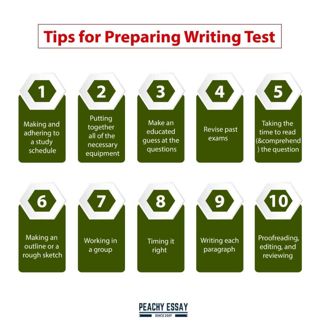 How To Prepare For Writing Exams Acdamic Guide