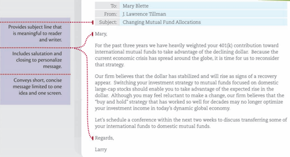Effective Use Of Email Instant Messaging And Text Messaging In Business Communication Peachy 