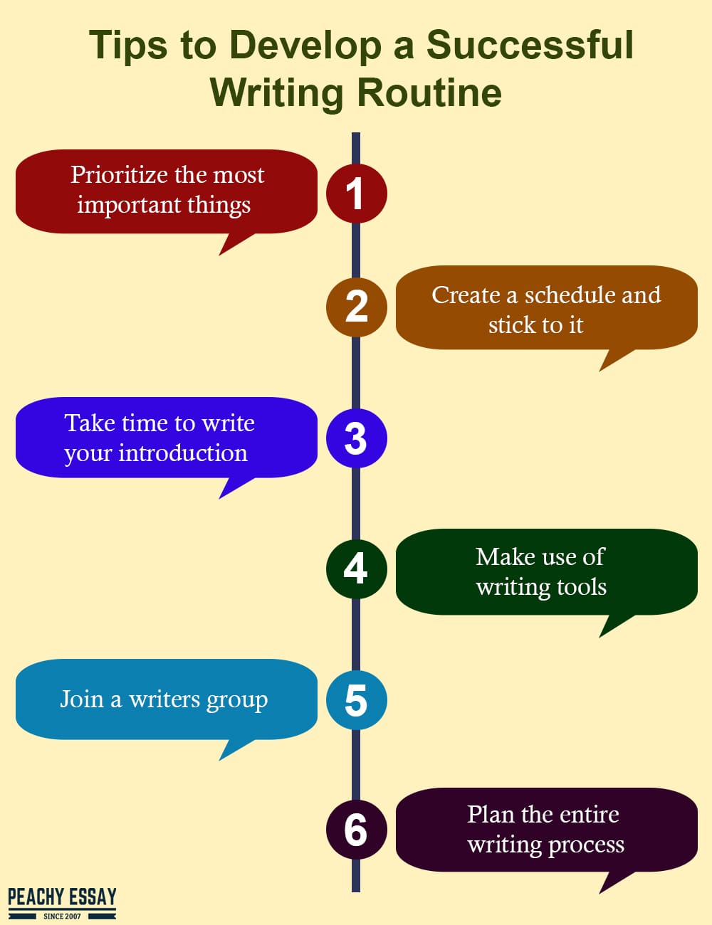 How To Develop An Effective Writing Routine