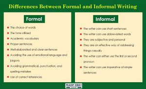 Formal vs. Informal: Best Writing Practices