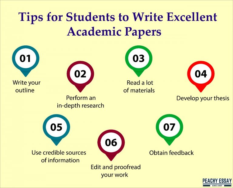How to Write Top-Notch Academic Papers