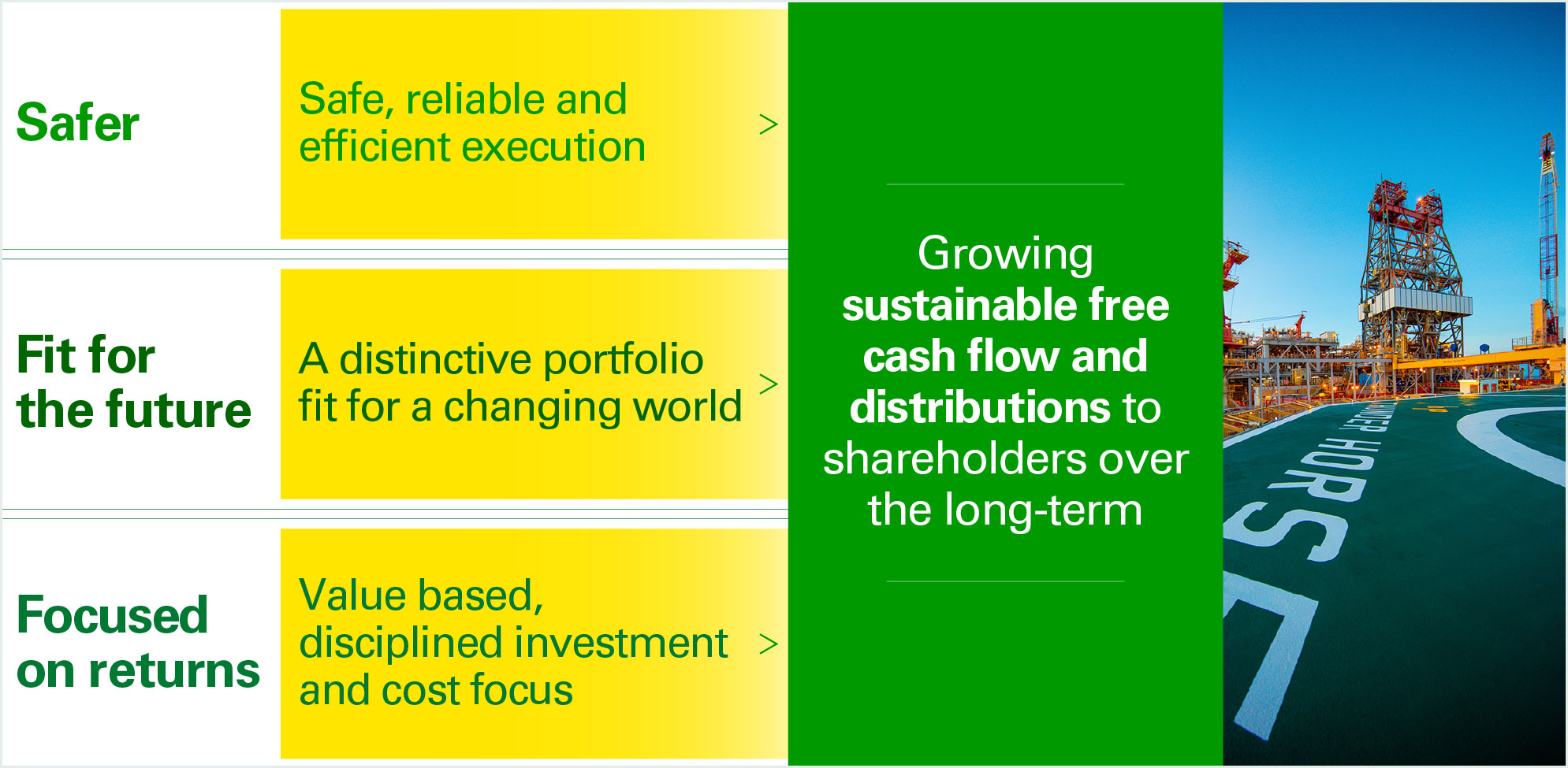 Strategic Management BP PLC Company Peachy Essay